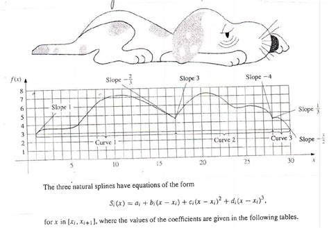 Solved Provide A Matlab Code Of A Plot Of The Back Of The Chegg Com