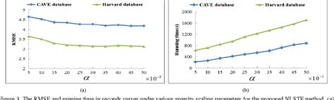 Figure 1 From Hyperspectral Image Super Resolution Via Non Local Sparse