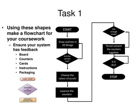 Gcse Aqa Graphics Planning Ppt Download