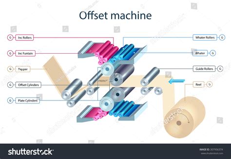 Offset Printing Machine Mechanism Stock Vector Royalty Free Shutterstock
