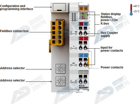Купить BC5150 | CANopen-контроллер ввода-вывода серии "Compact ...