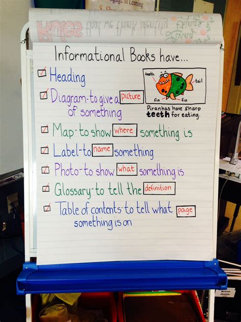What Is Informational Text Anchor Chart