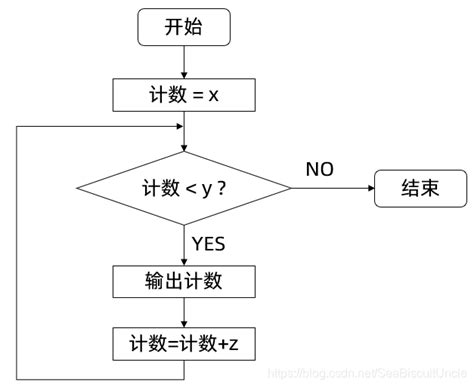 python下的数值列表 range x y z 函数 csdn博客