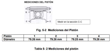 Mediciones De Las Partes Del Motor De Combustion Interna 13 Fire