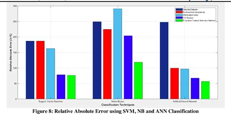 Figure 8 From Heart Disease Prediction System Using Data Mining Techniques Semantic Scholar