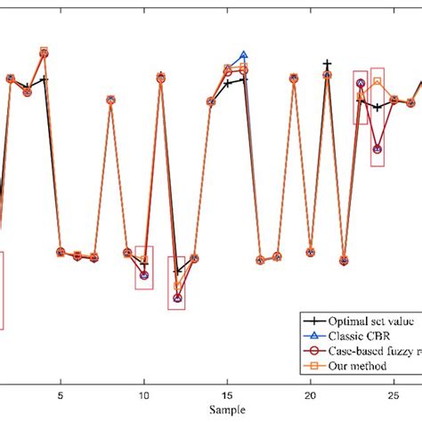 Set Values Of The Testing Dataset For Numerical Simulation Download
