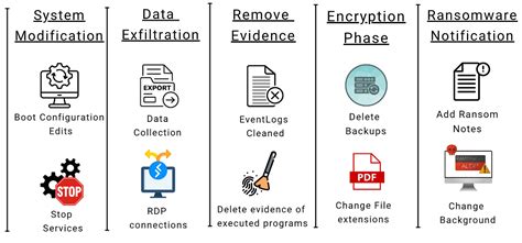 Dns Response Analysis With Kql Queries Answers Ttl Rtt And More By