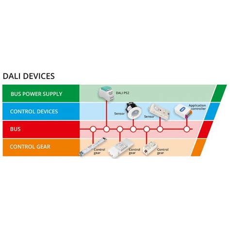 ‏لتصميم نظام Dali نظام Dali Digital Addressable Lighting Interface