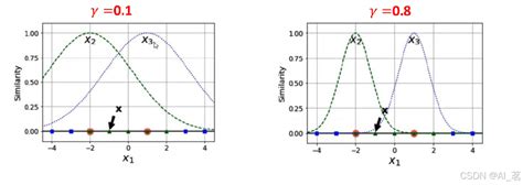 机器学习 SVM核函数超详细解读 站长快讯 主机测评