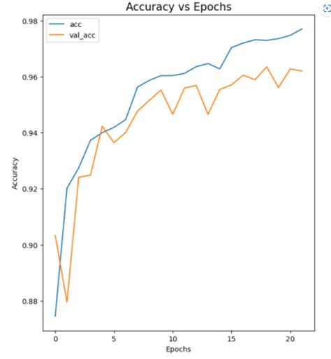 Github Uchit 2428plant Disease Classification Using Deep Learning