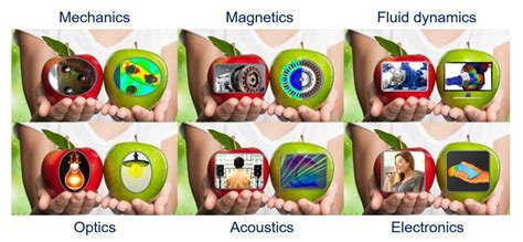 Erke Wang On Linkedin Hardware Testing And Digital Testing Digital