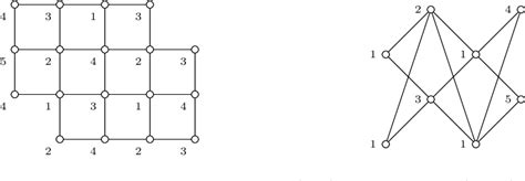 Figure 1 From Star Coloring Of Tensor Product Of Two Graphs Semantic Scholar