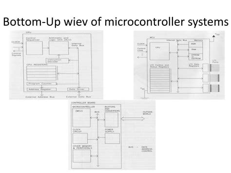 Ppt Microcontroller Based System Design Powerpoint Presentation Free Download Id 2392252