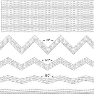a b show the comparison of and ℎ curves for all three mesh size Download Scientific Diagram