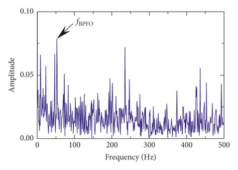 Case 2 Waveform And Spectrum Of Mcmfh Filtering Result A