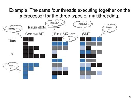 Multi Core Processors Ppt Download