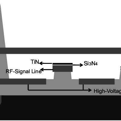 Cross Section Of Embedded RF MEMS Switch Download Scientific Diagram