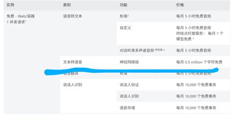 很多声音都用不了了有什么办法吗 · Issue 20 · Wxxxcxxms Ra Forwarder · Github