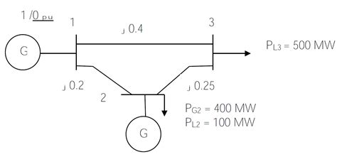 solved using the “dc” power flow method find the real power