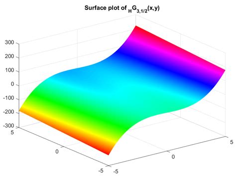 Two Variable Q Hermite Based Appell Polynomials And Their Applications
