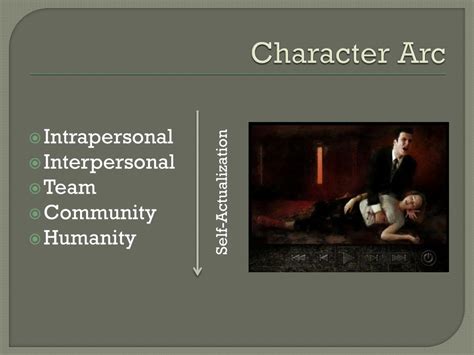 PPT Character Development PowerPoint Presentation Free Download ID