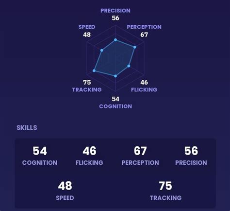 Is This Good R Aimlab