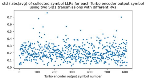 Lte Downlink Pdsch Daniel Estévez