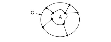 prove that a 3 connected planar graph has a unique embedding up to