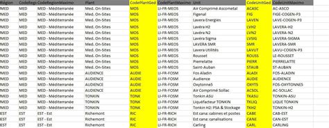 Macro Pour Remplir Des Colonnes En Fonction De Deux Autres Forum Excel