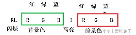 汇编语言实验9（详解）多种颜色打印字符串 Hugeylh 博客园
