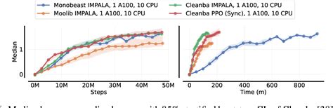 Figure 1 From Open Rl Benchmark Comprehensive Tracked Experiments For