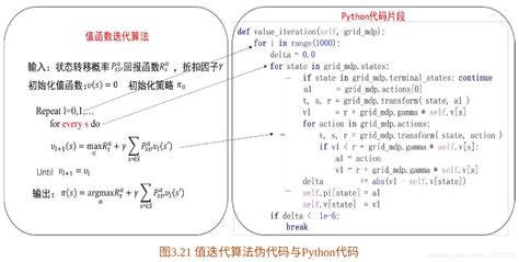 策略迭代算法和值函数迭代算法 策略迭代和值迭代 csdn博客