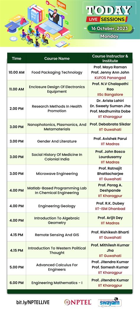Nptel On Linkedin Live Livesession Onlinecourse Iit Nptel Engineering
