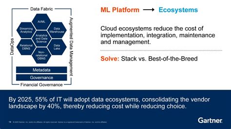 Gartner On Twitter By 2025 55 Of It Will Adopt Data Ecosystems