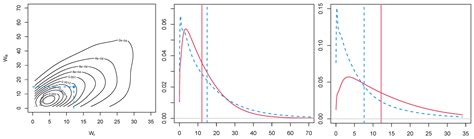 Limiting Genotype Frequencies Of Y Linked Genes With A Mutant Allele In