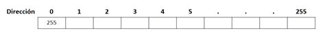Memoria EEPROM Interna Pic C Compiler MICROCHIPOTLE