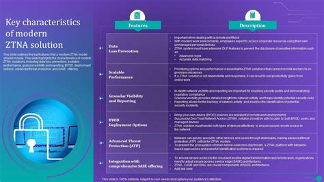 Ztna Key Characteristics Of Modern Ztna Solution Ppt Model Layout Ideas Ppt Slide