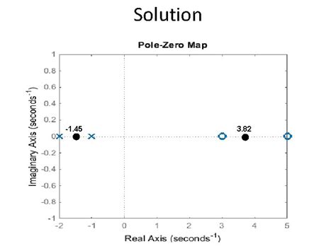 Digital And NonLinear Control Root Locus Outline Introduction