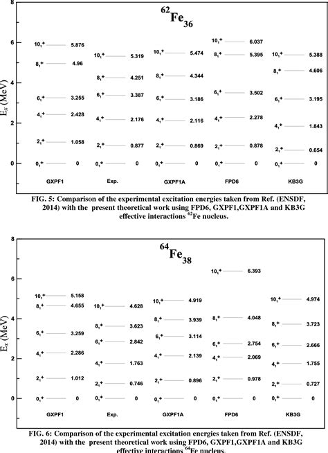 Figure 1 From Large Scale Shell Model Calculation Of Neutron Rich Even