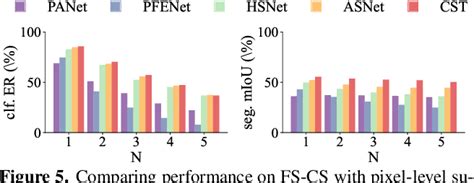 Figure From Distilling Self Supervised Vision Transformers For Weakly
