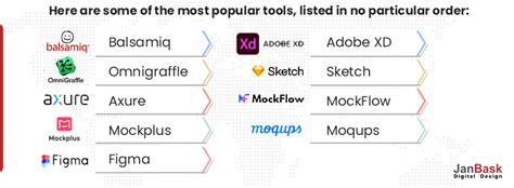 Wireframe In Web Design Everything You Need To Know About