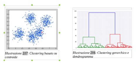 Clustering