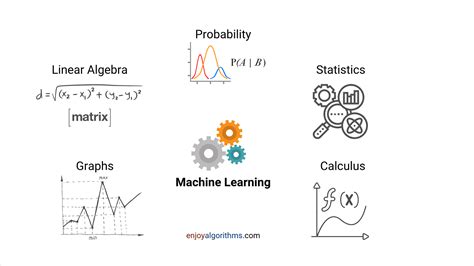 Enhancing Machine Learning With Tensor Based Data Representation A