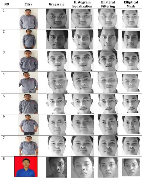 Pengenalan Citra Wajah Guru Menggunakan Local Binary Pattern Histogram