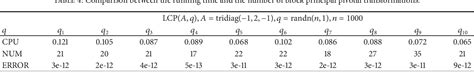 Table 4 From The Block Principal Pivoting Algorithm For The Linear