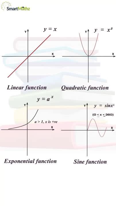 Smartmathz On Linkedin Graph Shapes