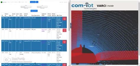 Com Iot Technologies On Linkedin Ai Perimeterprotection