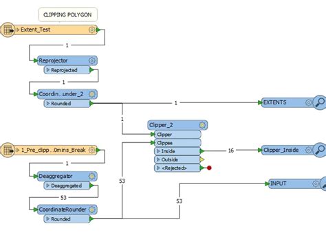 Dissolving Donuts With Polygons Community