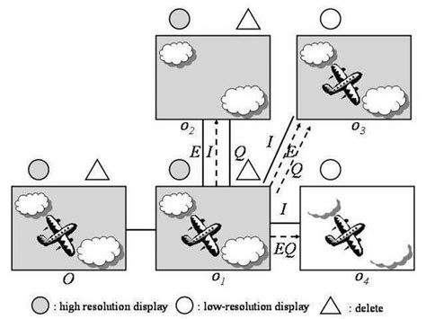 Relations Among Objects Download Scientific Diagram