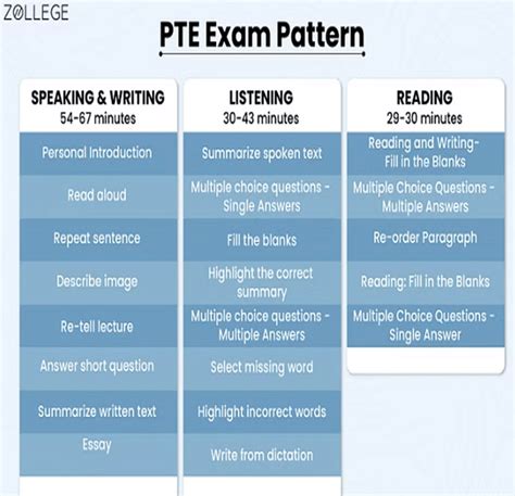 pte academic section wise exam pattern and score calculation